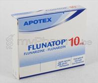 Pharmacie Parent SPRL : Substances actives - F - Flunarizine - FLUNATOP ...